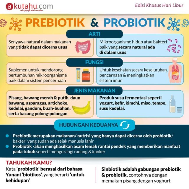 Minuman Prebiotik: Pengertian, Macam, Manfaat & Harga