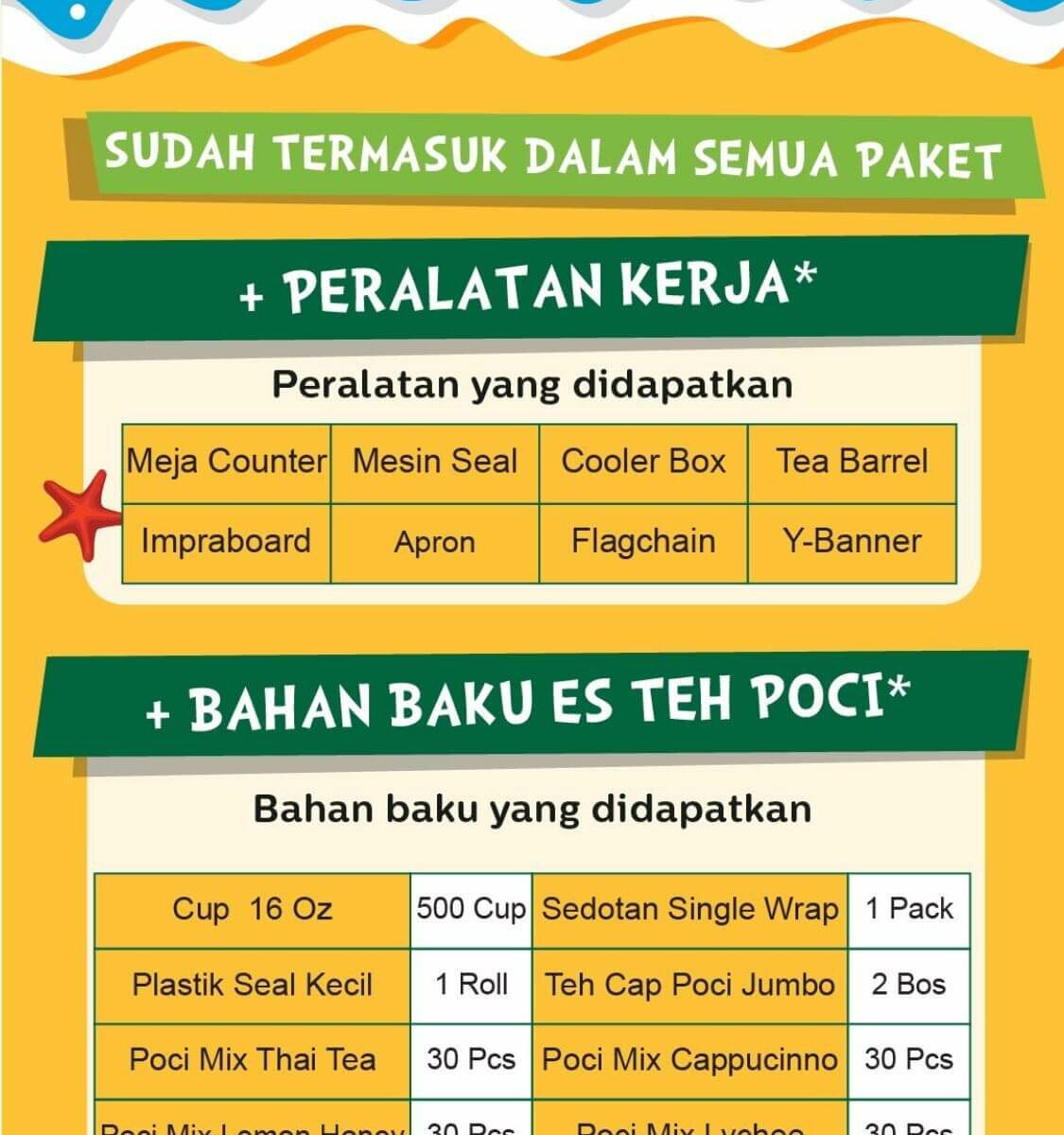 Harga Franchise Teh Poci 2025 & Paket Usaha Kemitraan